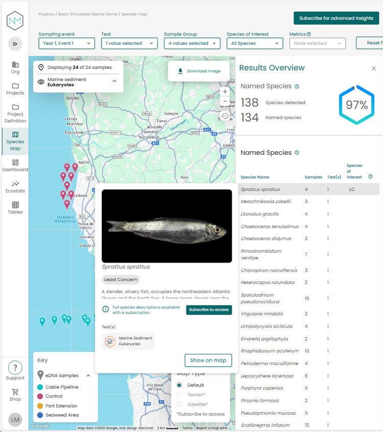 Your NatureMetrics eDNA insights